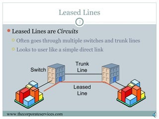 Internet Leased lines | PPT