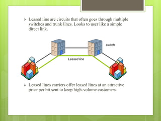 Leased line | PPTX