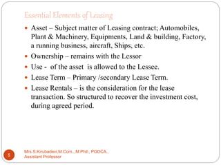 Lease financing | PPSX