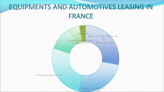Lease financing in France | PPT