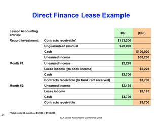 The Basic Of Lease Accounting | PDF