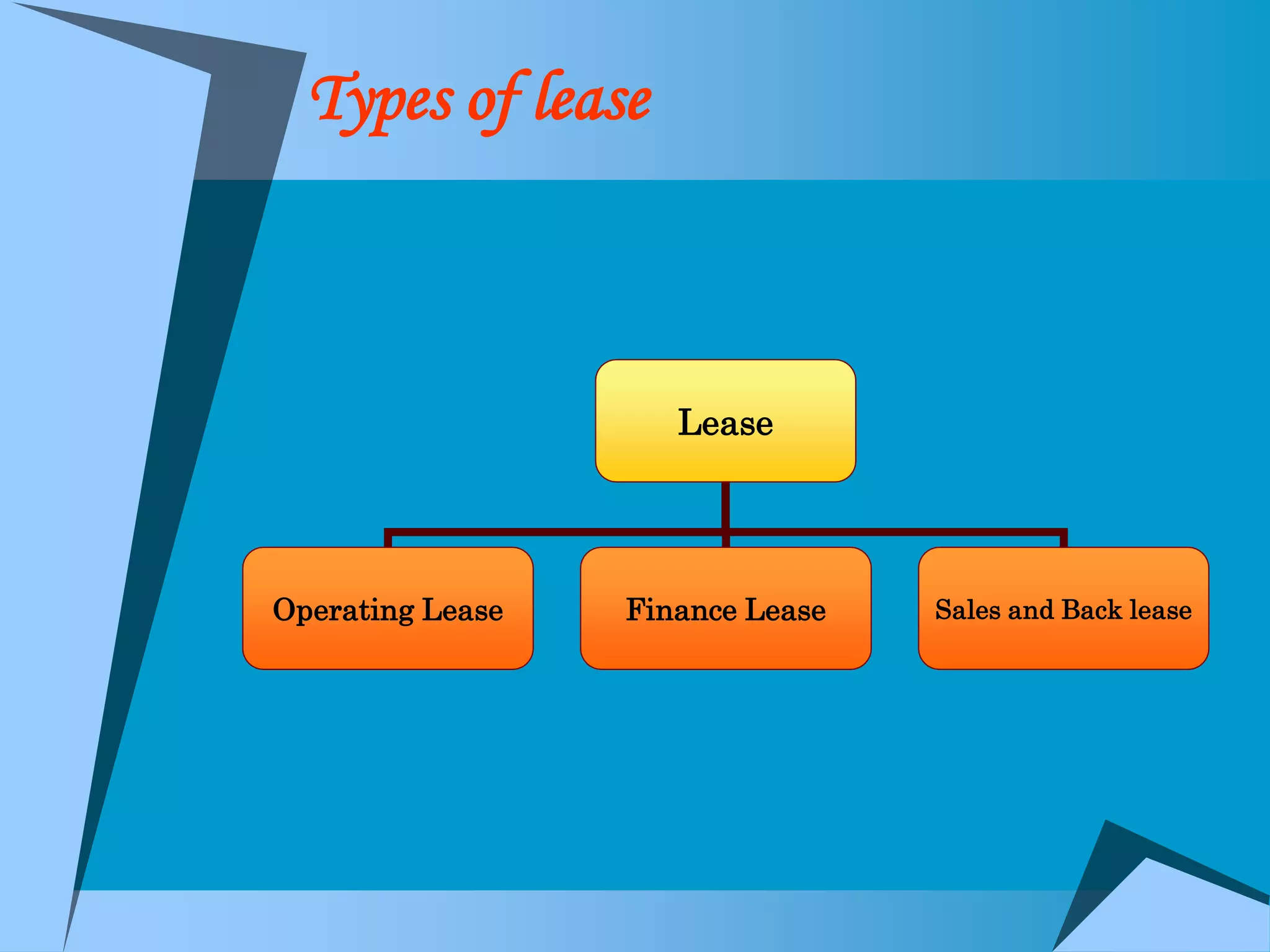 Lease presentation | PPT