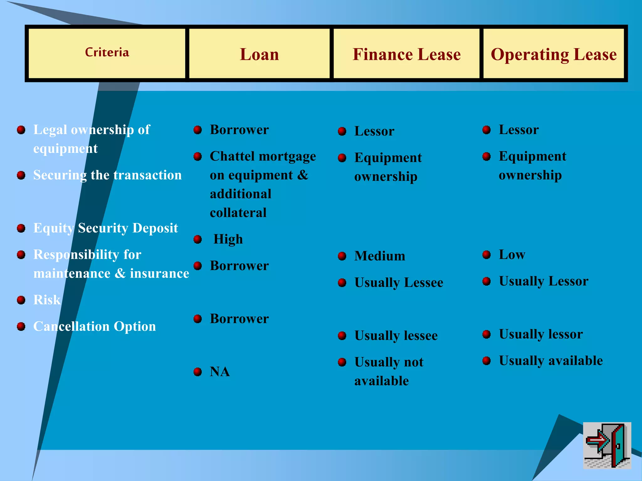 Lease presentation | PPT