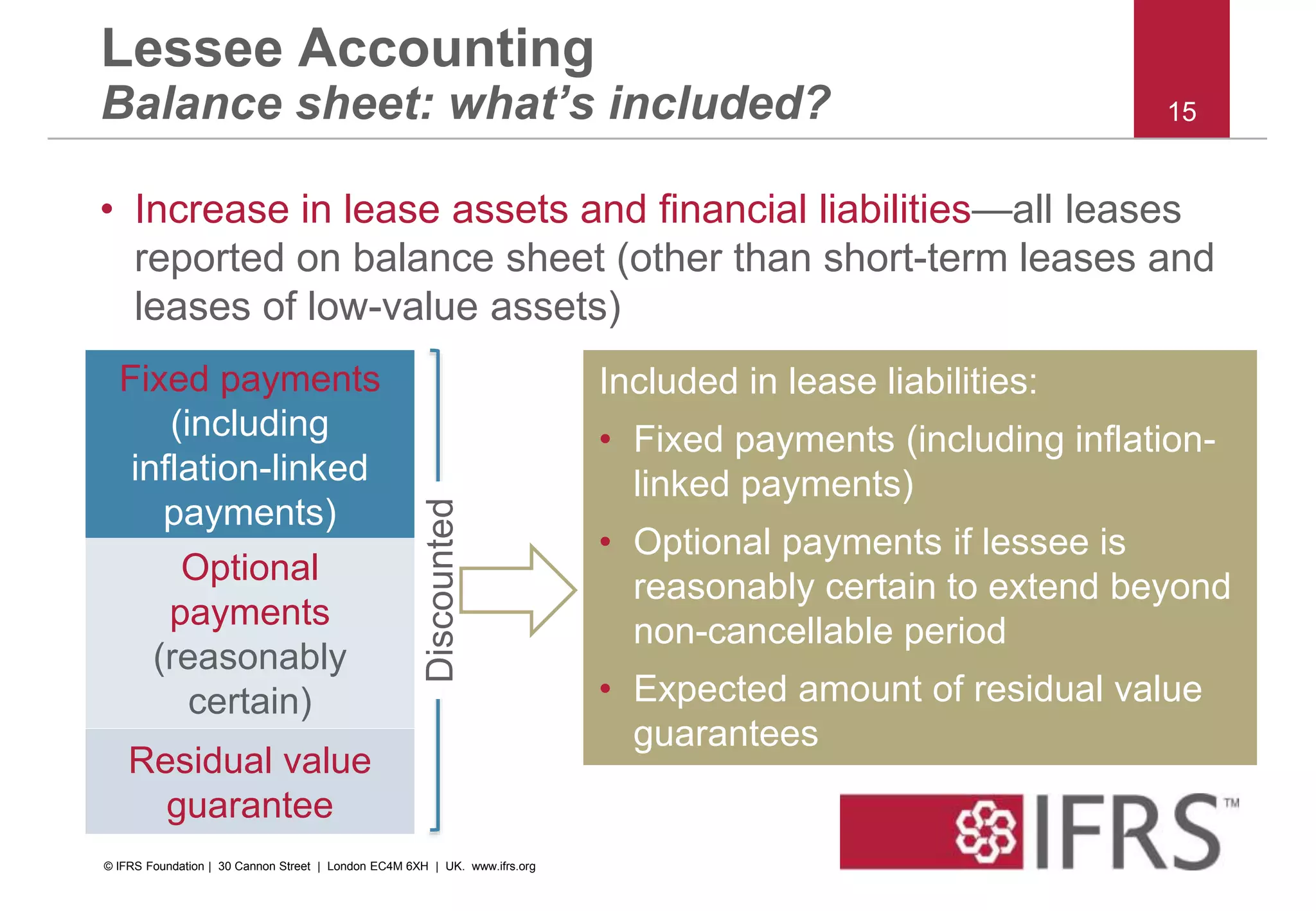 IFRS 16 Leases Presentation | PPTX