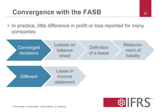 IFRS 16 Leases Presentation | PPTX