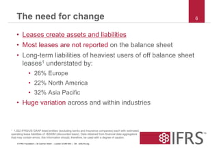 IFRS 16 Leases Presentation | PPTX