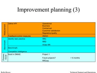 Lease strategy project (lem) | PPT