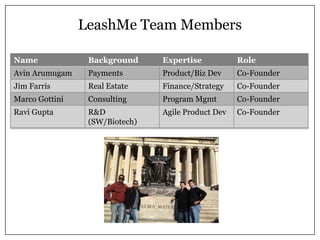 Leash me final | PPTX