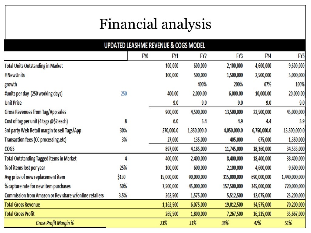 Financial Analysis Financial Analysis