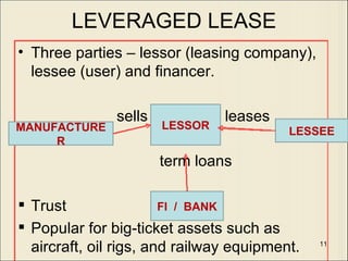 Leasing | PPT