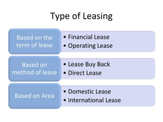 Leasing | PPT