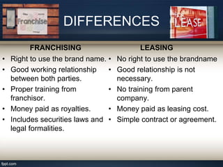 Leasing & Franchising- Entire chapter with examples | PPTX