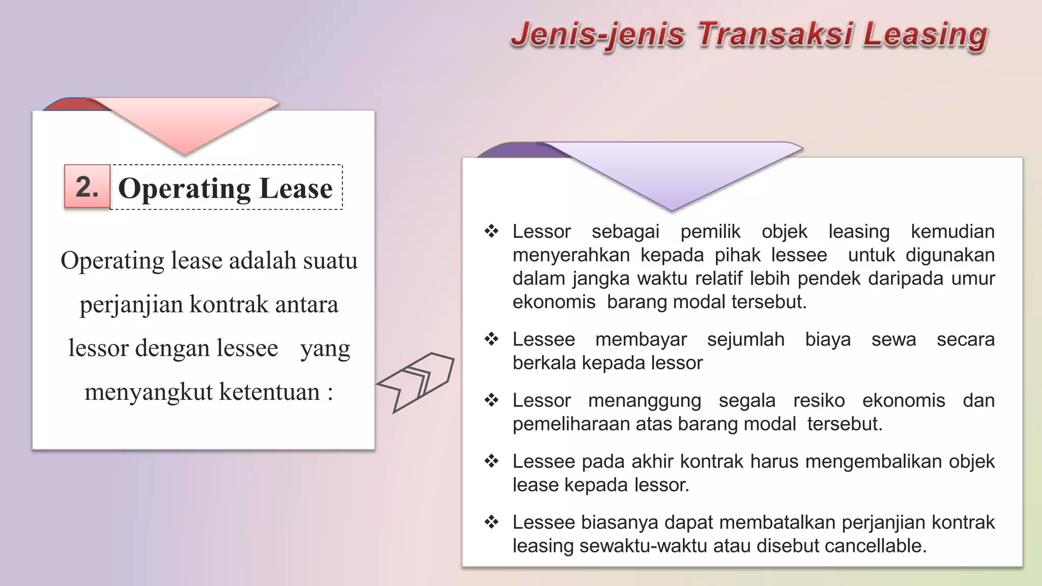 Leasing - Pendanaan Jangka Menengah | PPTX