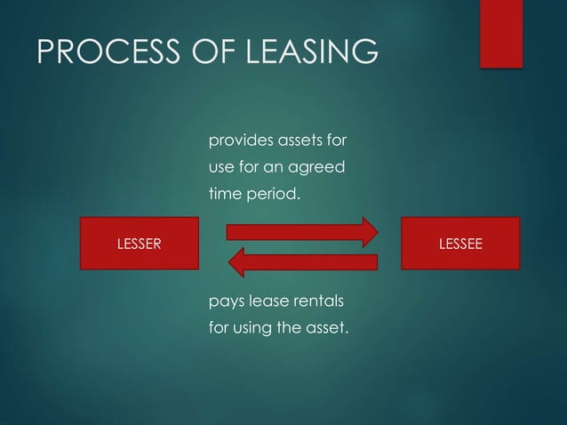 Leasing and hire purchase | PPTX