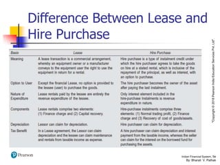 leasing and hire purchase presentation.ppt