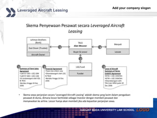 Leasing Merpati & TALG | PPTX
