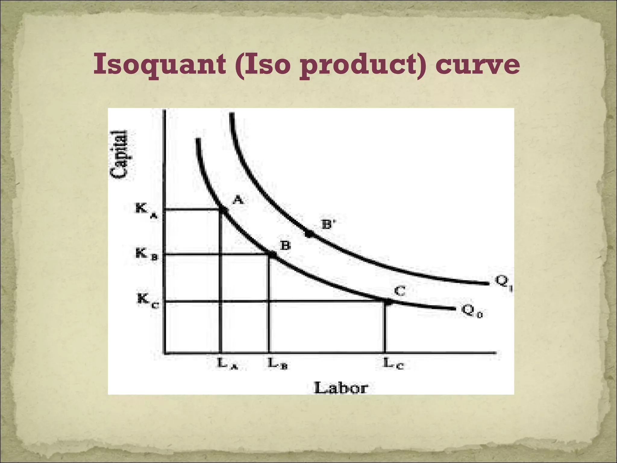 Least cost combination | PPT