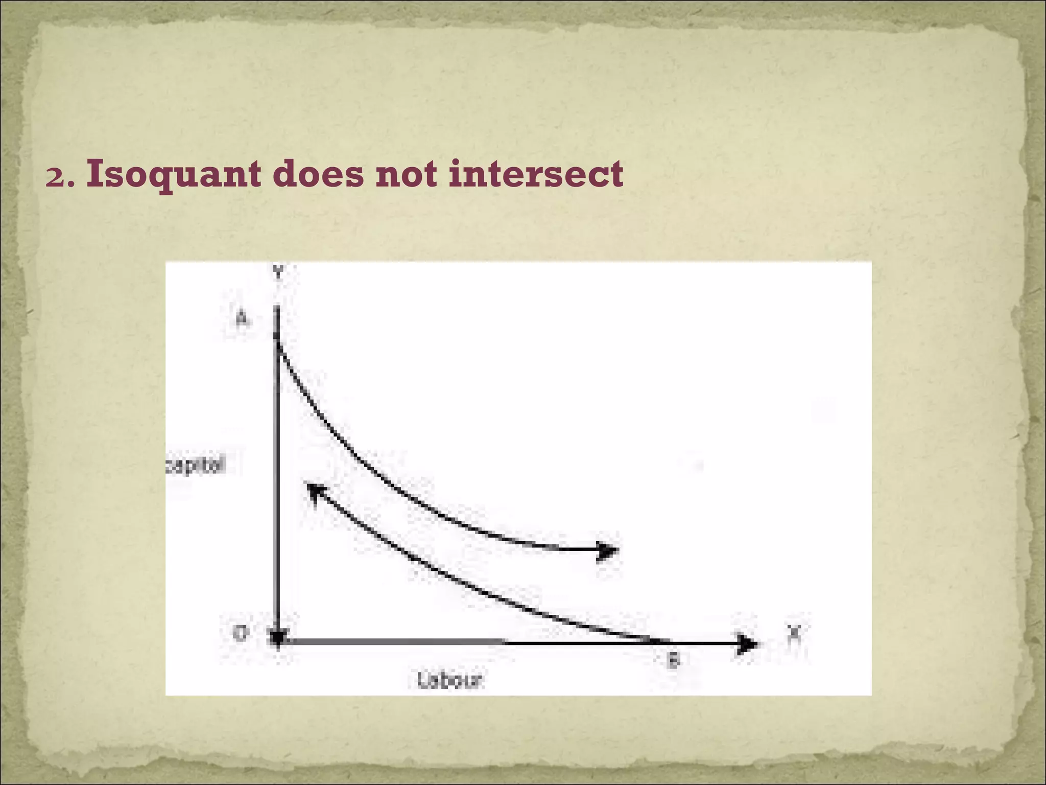 Least cost combination | PPT
