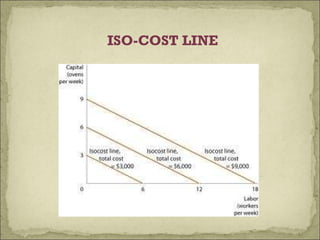 Least cost combination | PPT