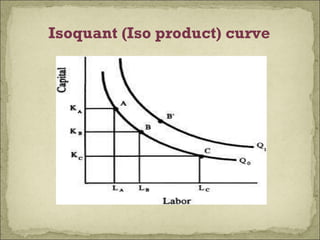 Least cost combination | PPT