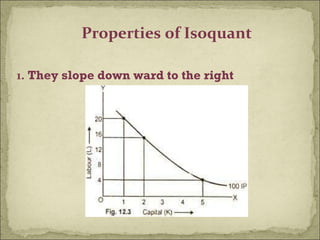 Least cost combination | PPT