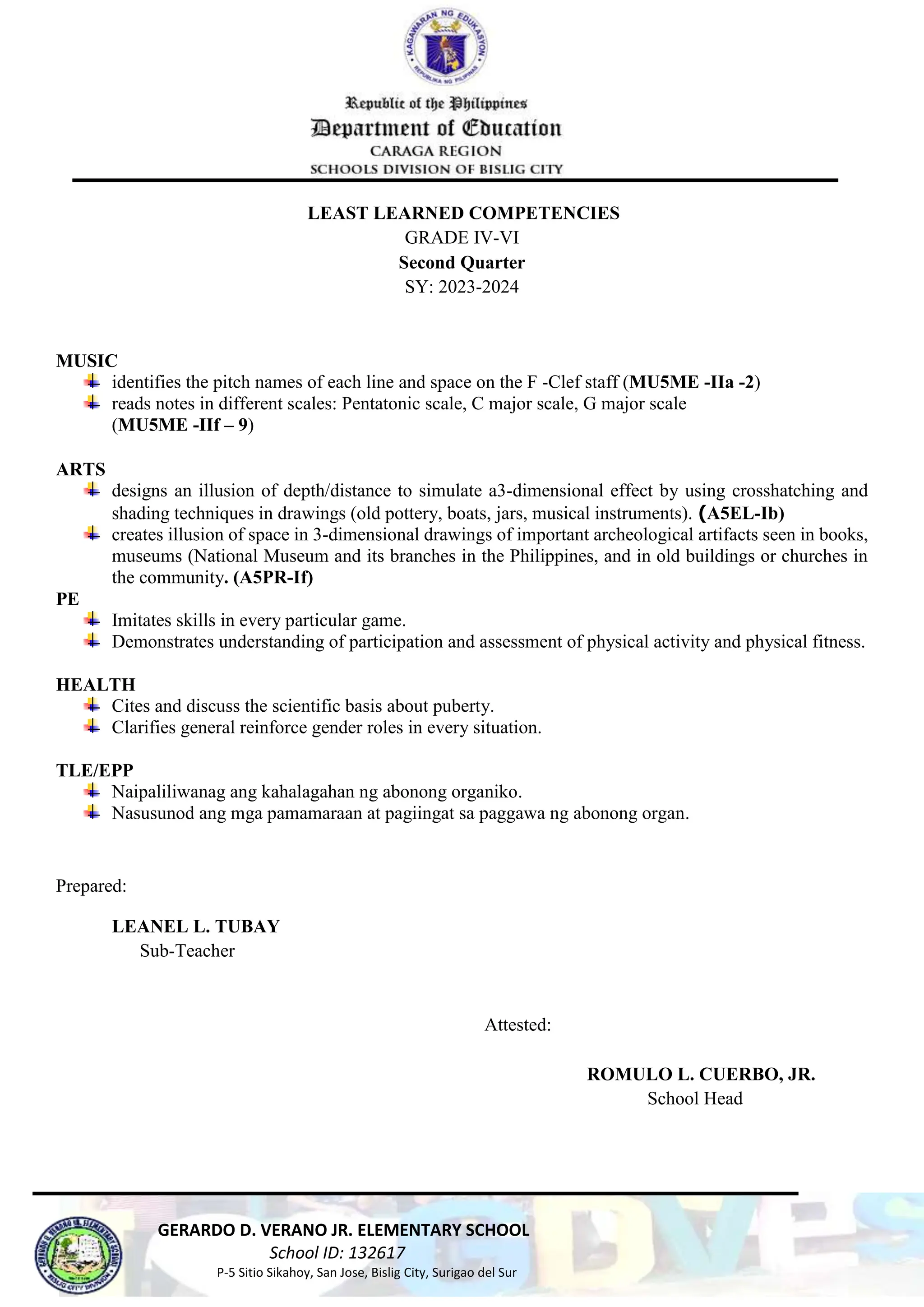 LEAST-LEARNED-COMPETENCIES-GRADES-4-6MAGALANG.docx