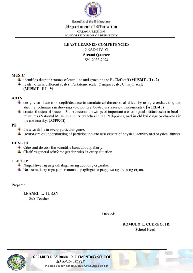 LEAST-LEARNED-COMPETENCIES-GRADES-4-6MAGALANG.docx | Education