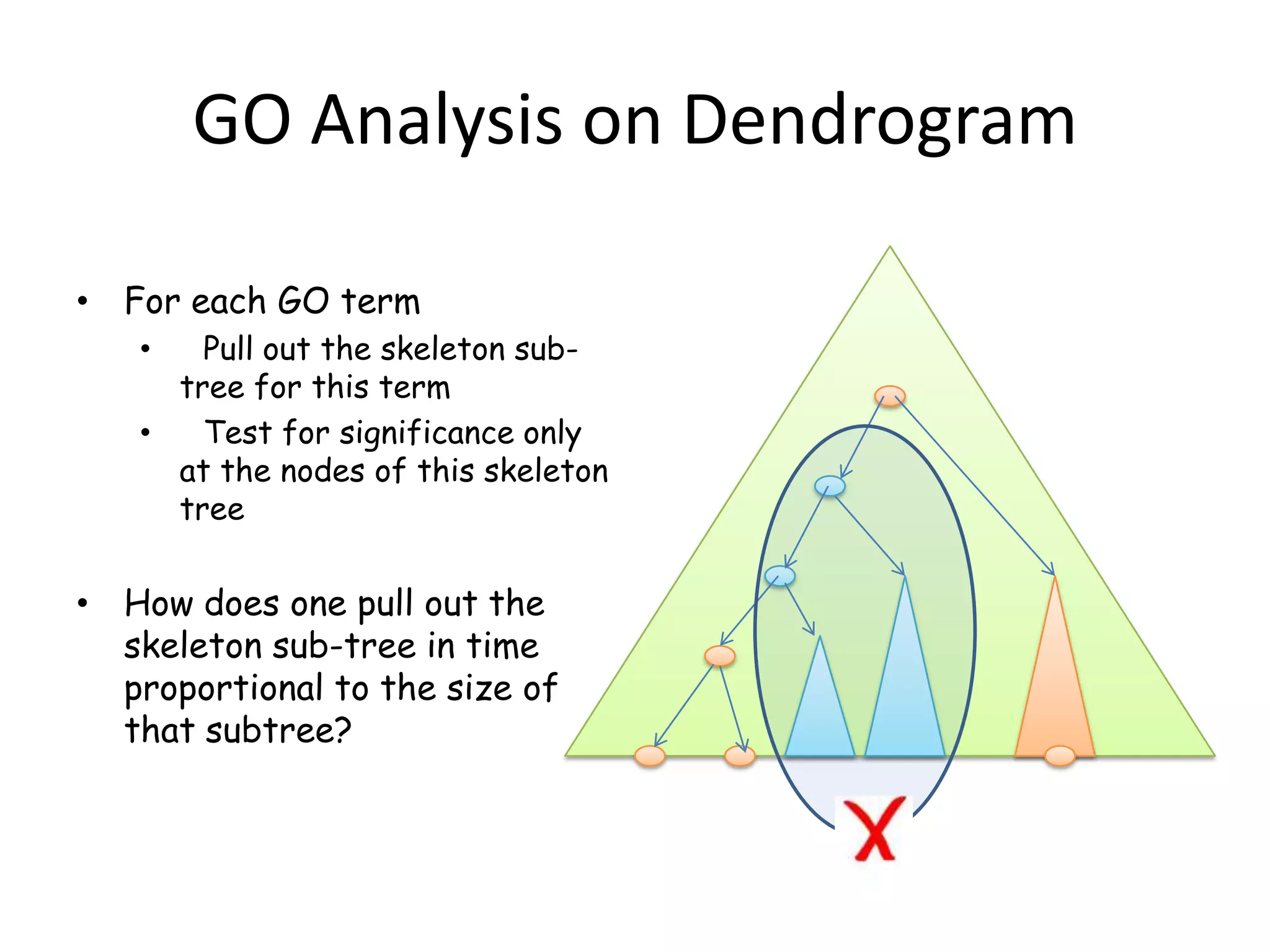 Least Common Ancestors In Constant Time Ppt