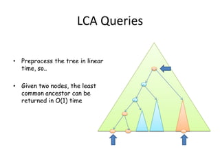 Least common ancestors in constant time | PPTX