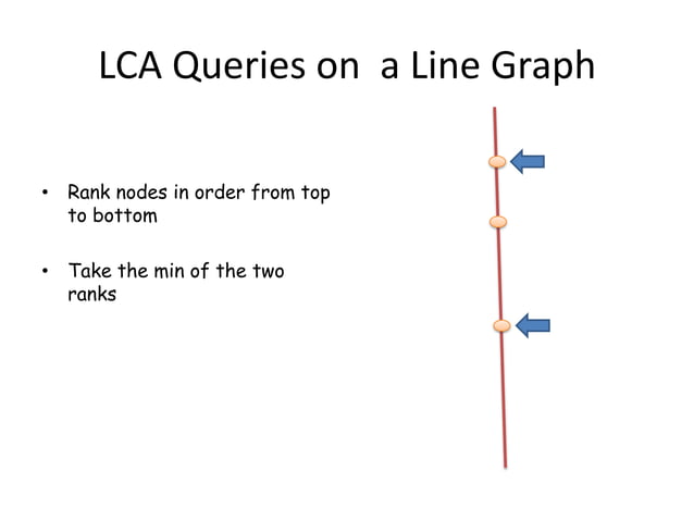 Least Common Ancestors In Constant Time Ppt