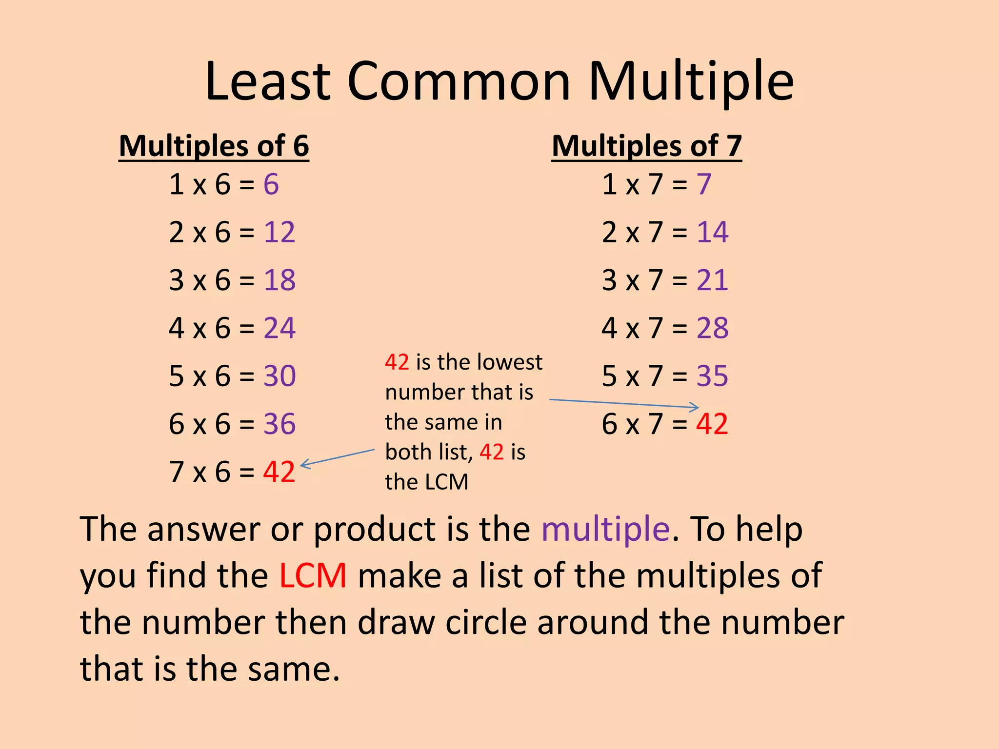 Least common multiple | PPTX