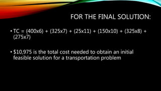Least Cost Method | PPTX