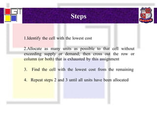 Least Cost Method ( Operation Research ) | PPTX