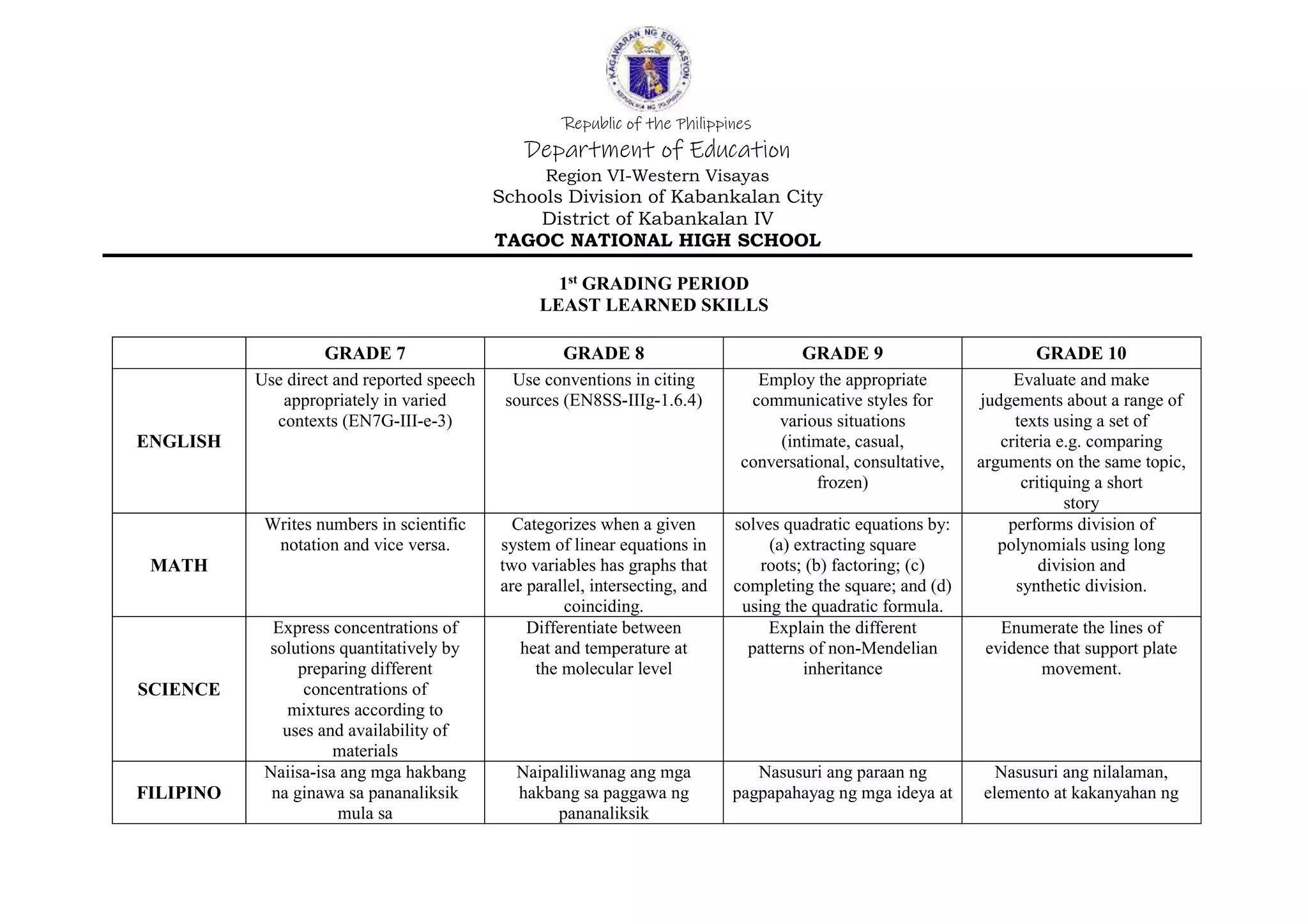 least learned skills q1.docx