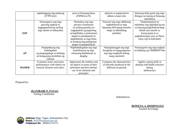 least learned skills q1.docx