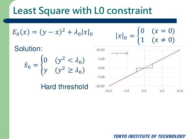 Least Square with L0, L1, and L2 Constraint
