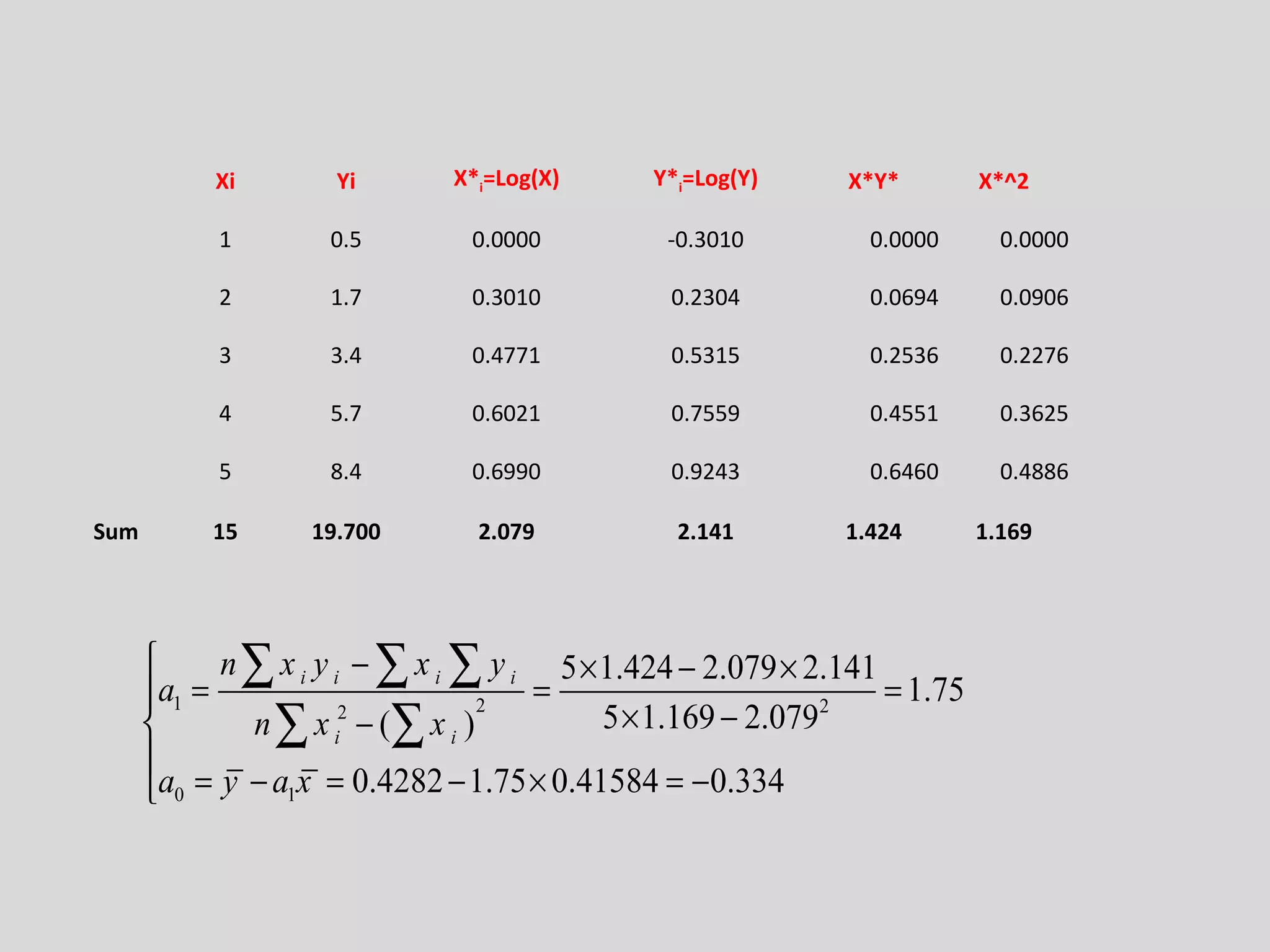 Least square method | PPT