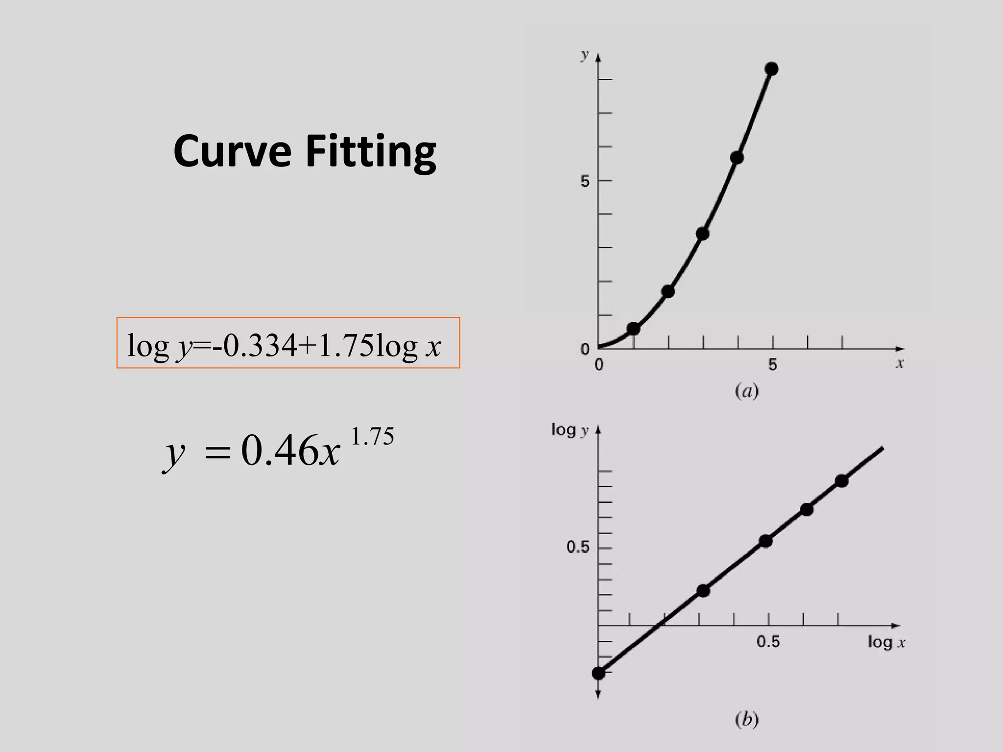 Least square method | PPT