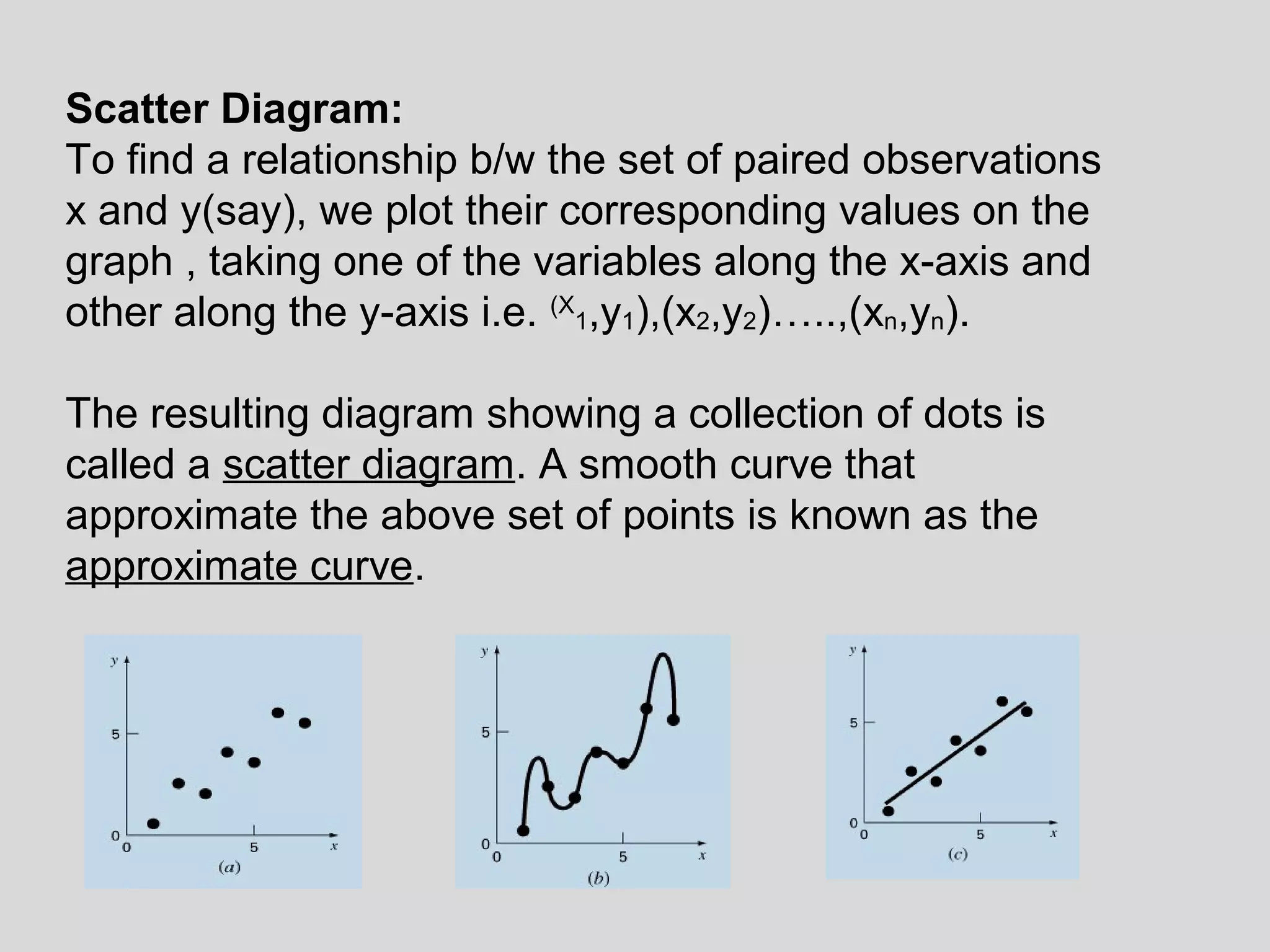 Least square method | PPT