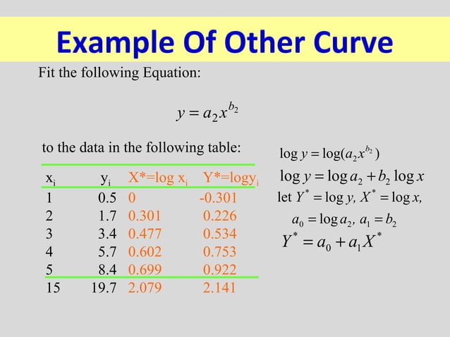 Least square method | PPT