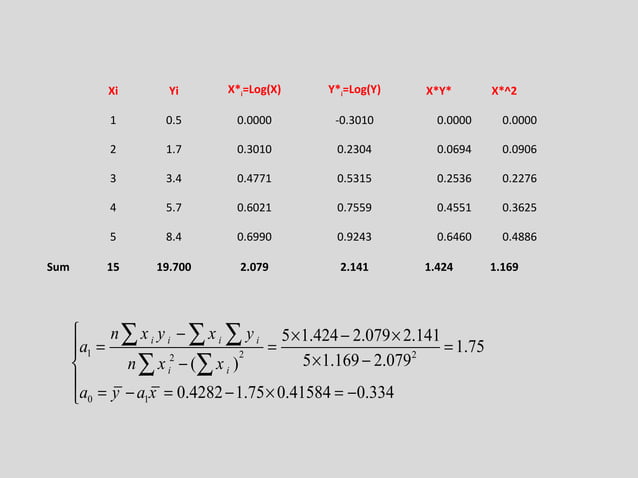 Least square method | PPT