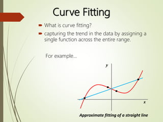 Least Squares Fitting | PPTX