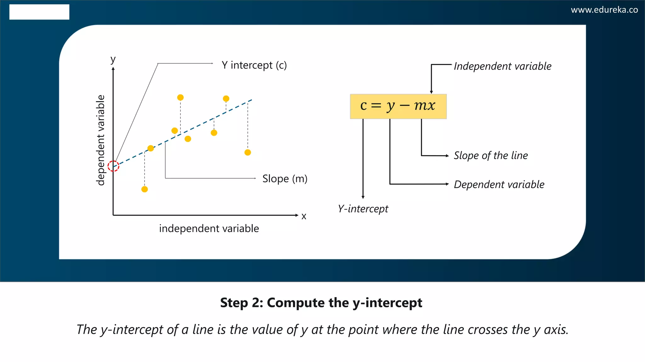 Least Squares Regression Method | Edureka | PDF | Physics | Science