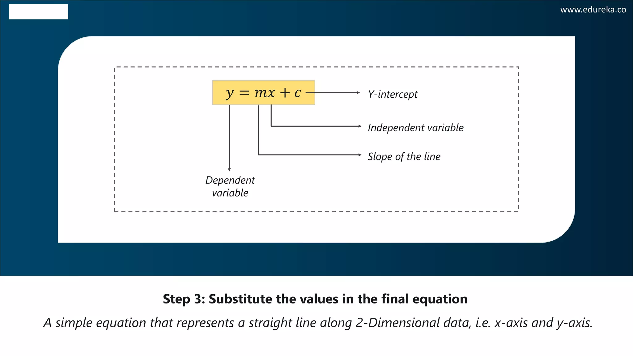 Least Squares Regression Method | Edureka | PDF