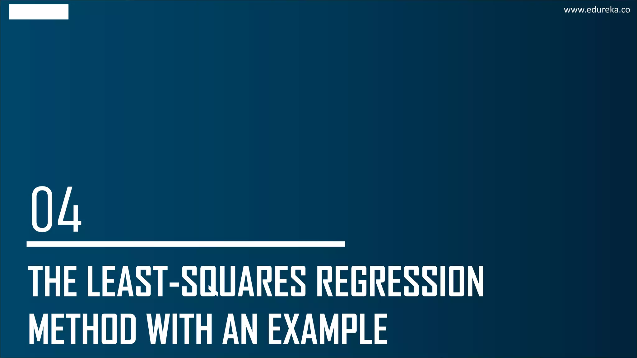 Least Squares Regression Method | Edureka | PPT Least Squares Regression Method | Edureka | PPT
