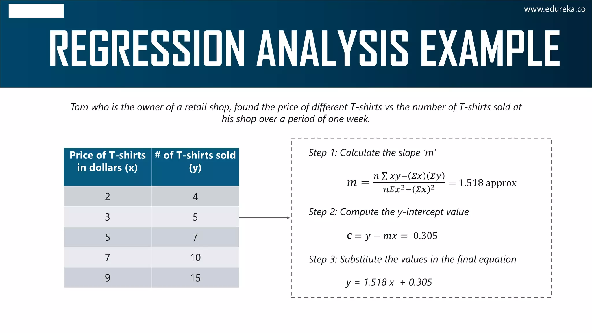 Least Squares Regression Method | Edureka | PDF | Physics | Science