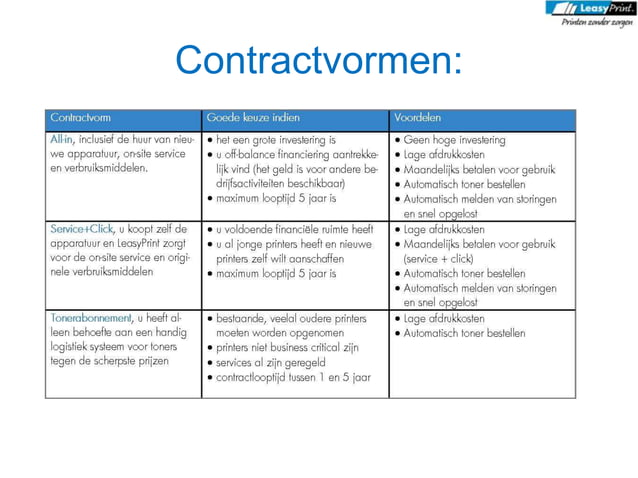 LeasyPrint-Presentatie | PPT