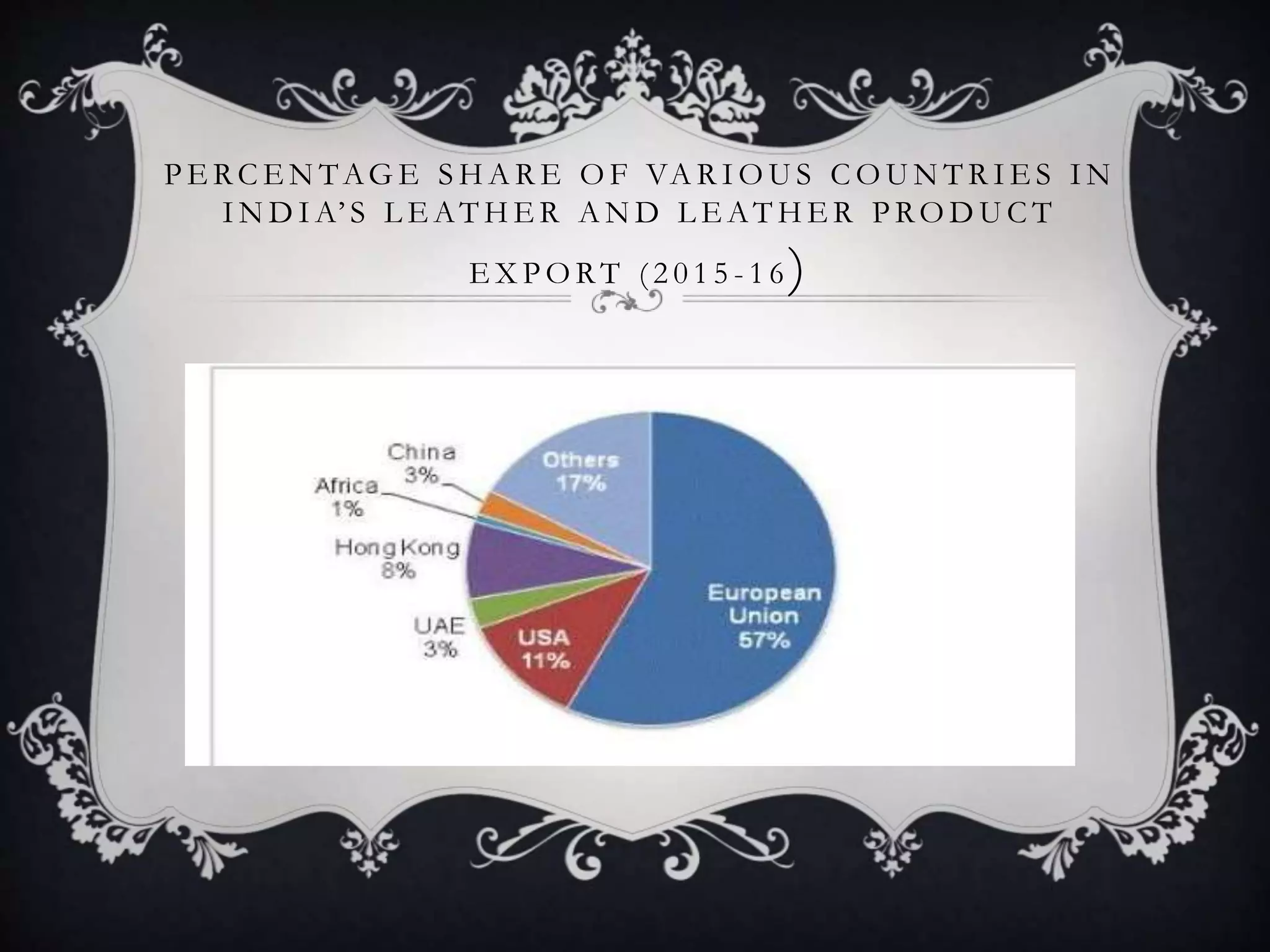 Leather industry overview | PPTX