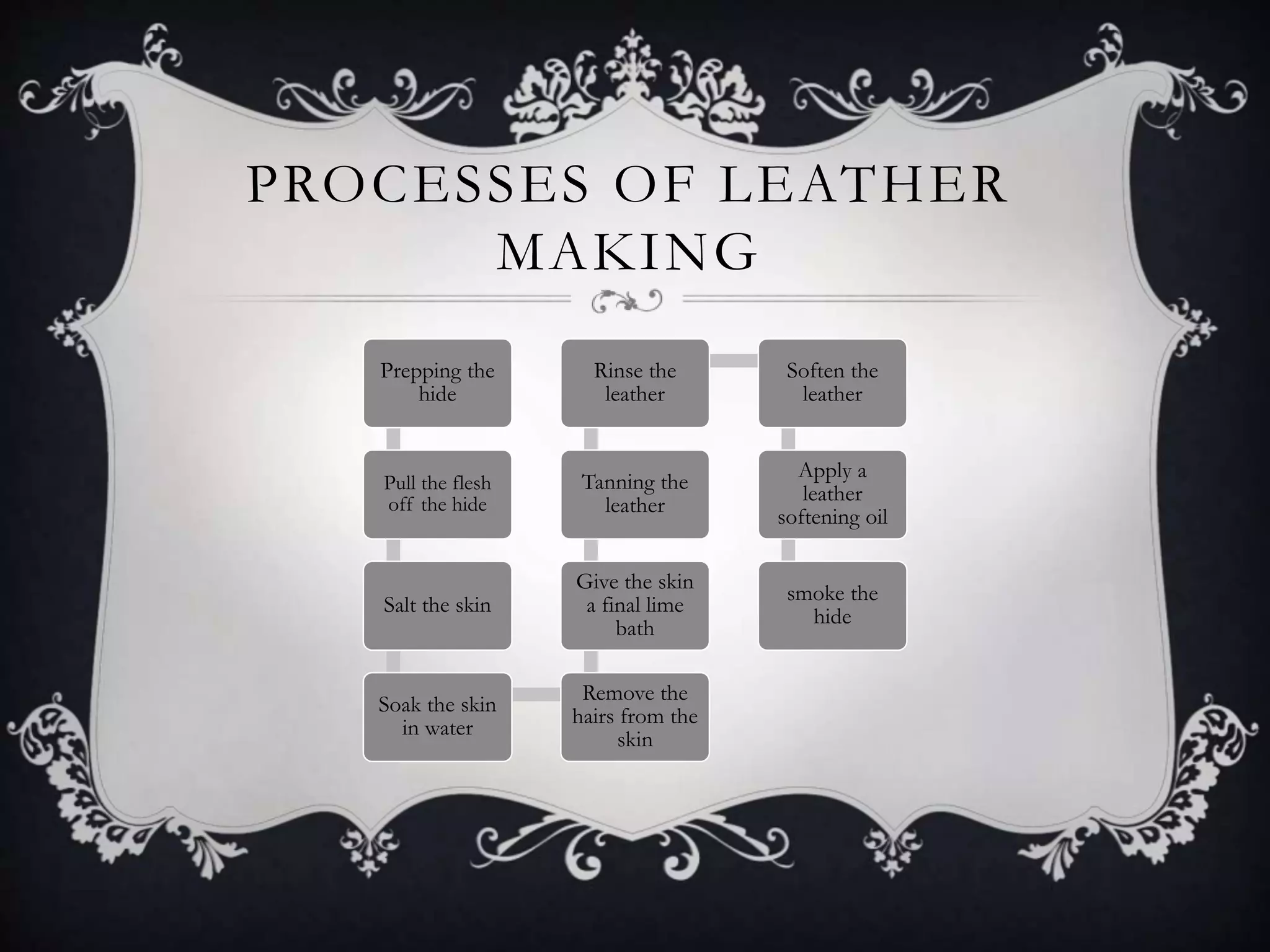 Leather industry overview | PPTX