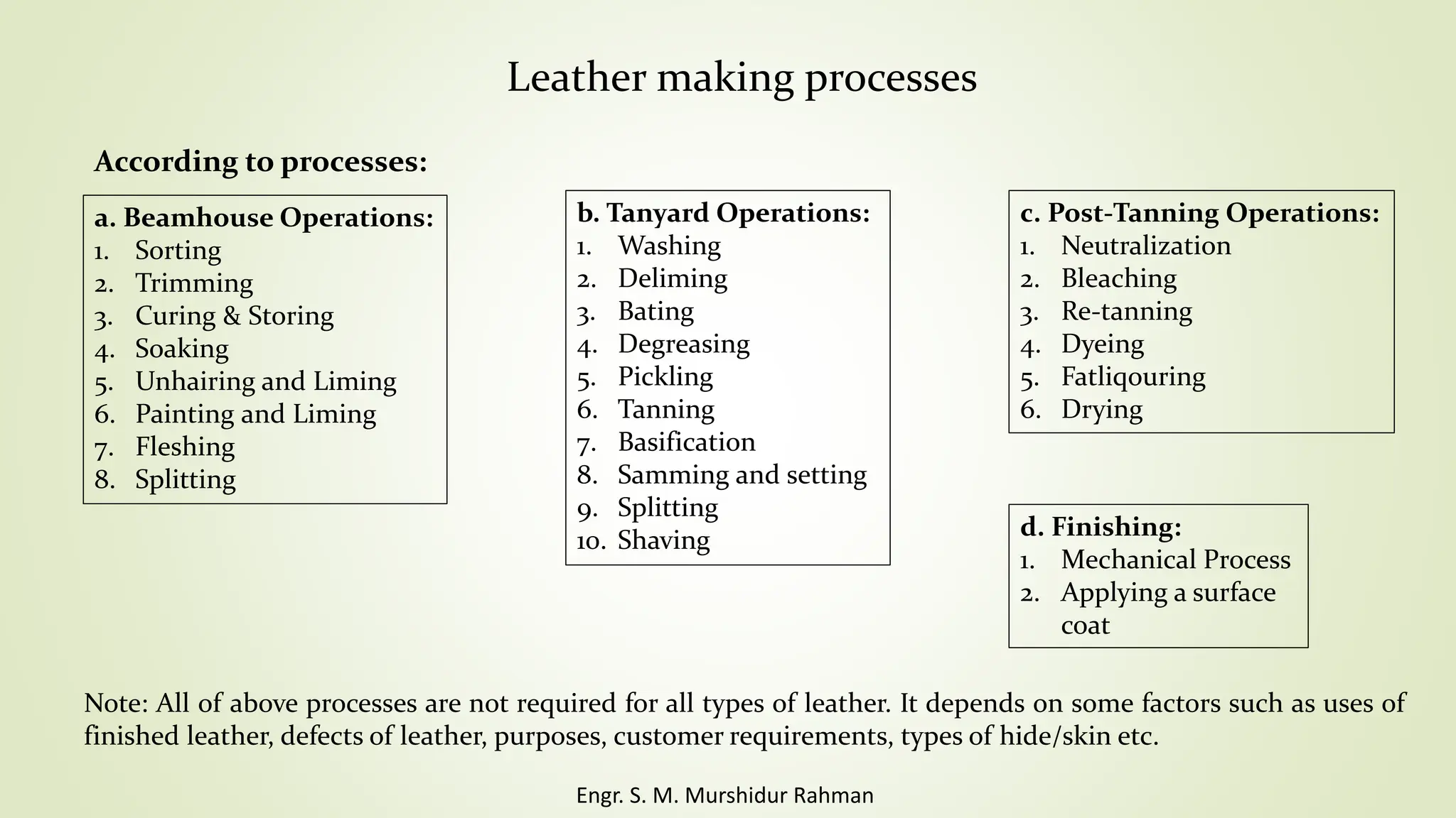 Leather (Hide or Skin) Manufacturing Processes | PPTX